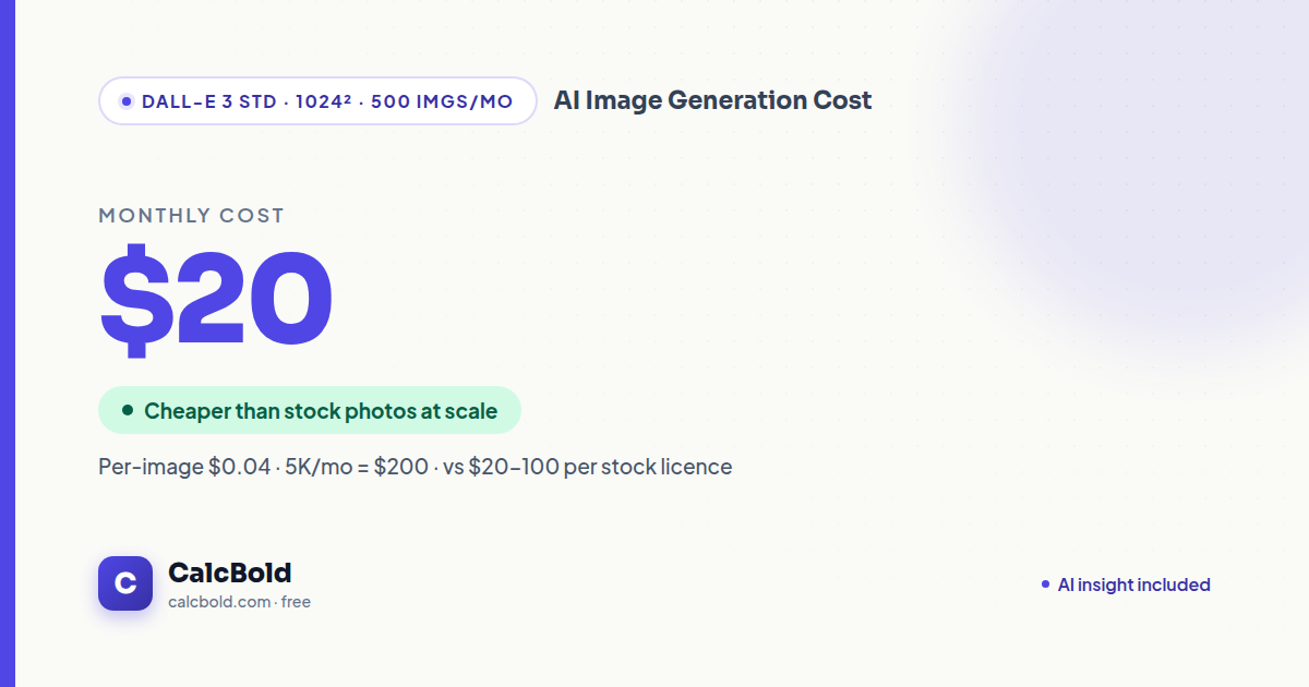 AI Image Generation Cost Calculator — DALL-E + Midjourney — CalcBold